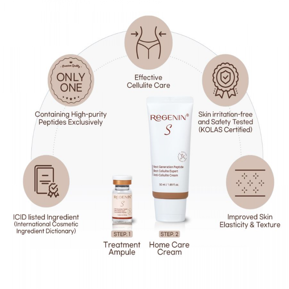 Buy ReGENIN S Anti-Cellulite Cream (1x50ml) | Filler World & Filler ...